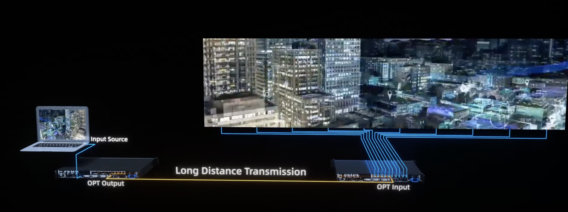 led screen,led display,led video wall,led leyard,leyard